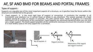 Mos module 2(SFD and BMD) | PPTX