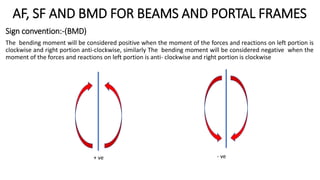 Mos module 2(SFD and BMD) | PPTX