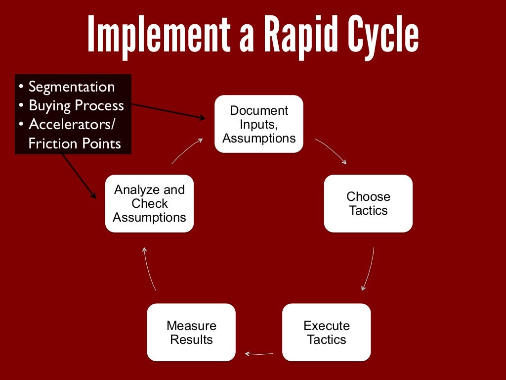 Implement a Rapid Cycle Document
