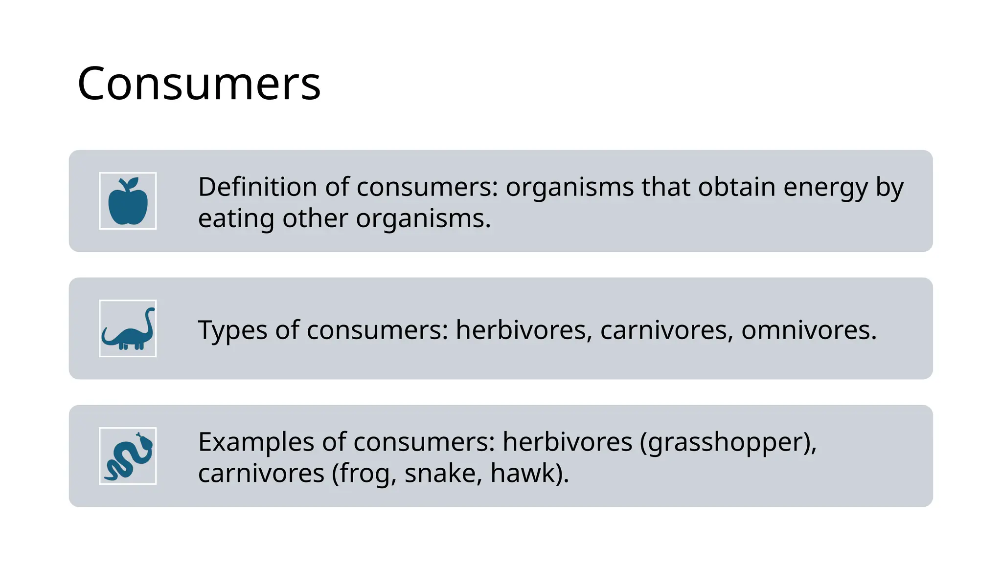 Food chain slides for teaching grade 8 learners | PPTX