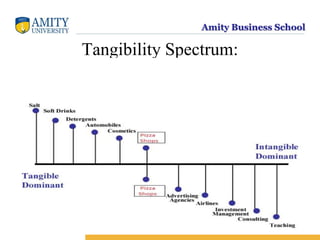 Mos ppt | PPTX | Business | Business and Finance