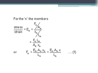 ppt on compound bars | PPTX | Physics | Science