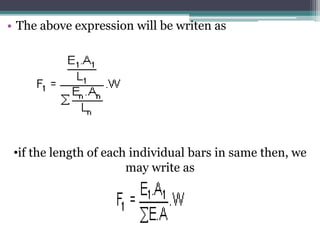 ppt on compound bars | PPTX | Physics | Science