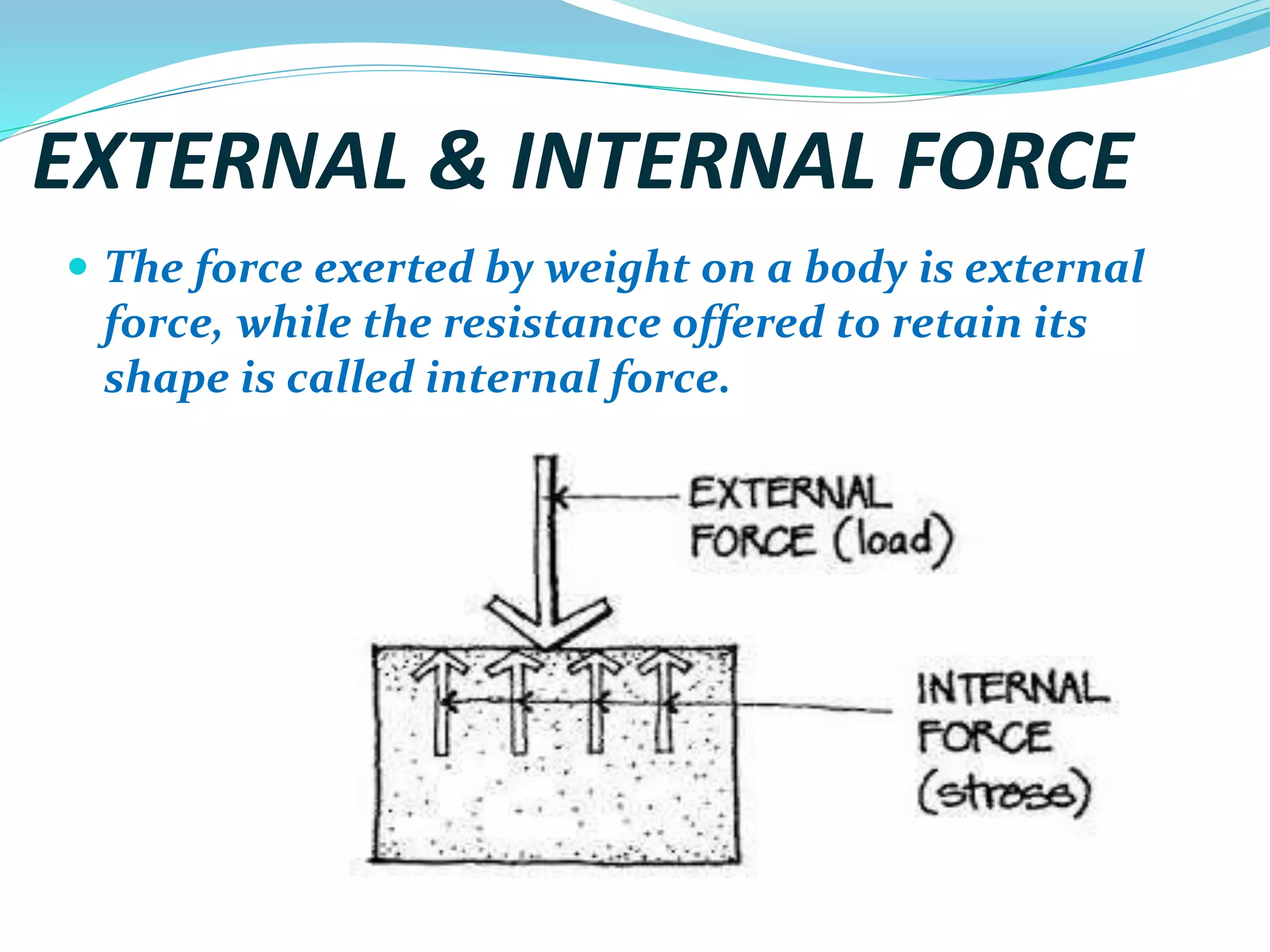 FORCE, TYPES, & SYSTEM OF FORCES | PPTX