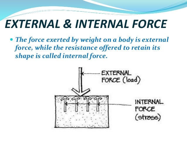 FORCE, TYPES, & SYSTEM OF FORCES