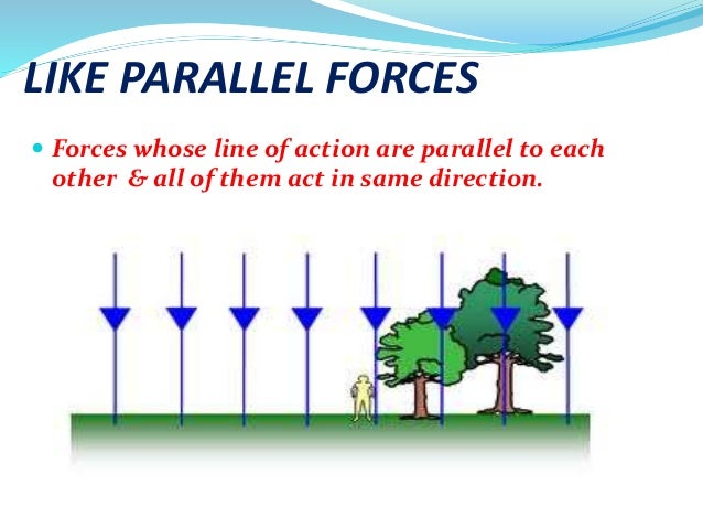 FORCE, TYPES, & SYSTEM OF FORCES