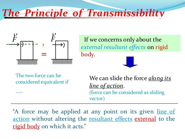 FORCE, TYPES, & SYSTEM OF FORCES