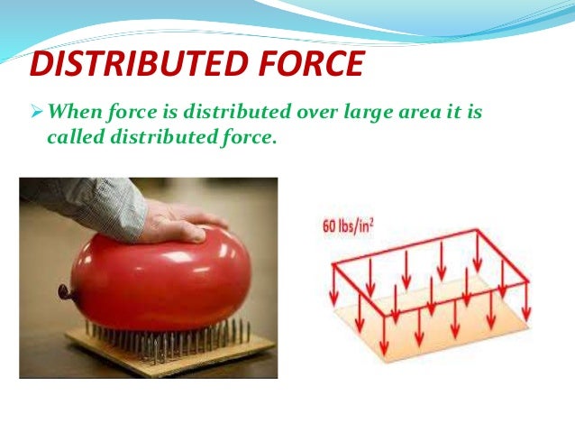 FORCE, TYPES, & SYSTEM OF FORCES