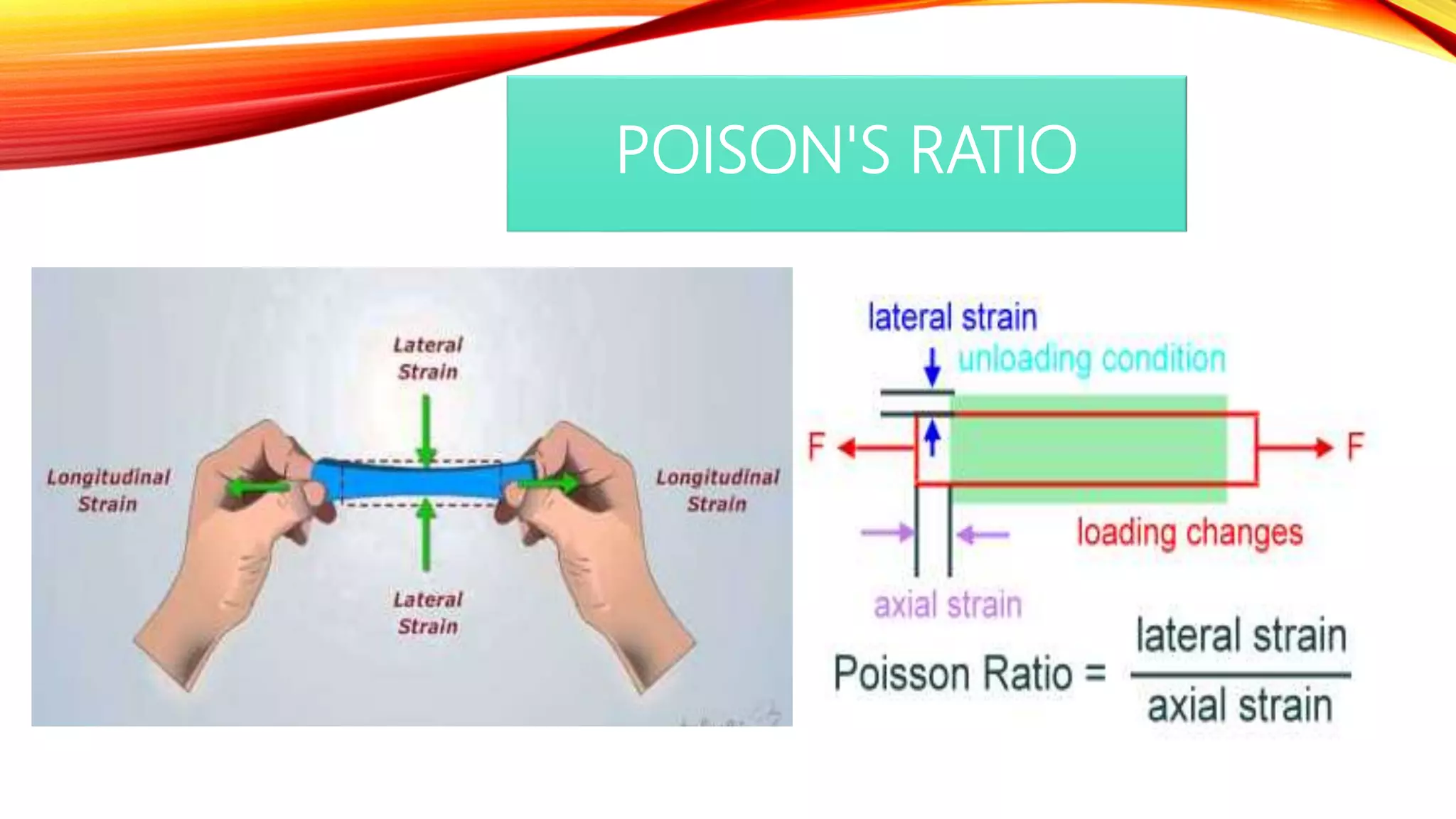 what is Poisons Ratio | PPTX