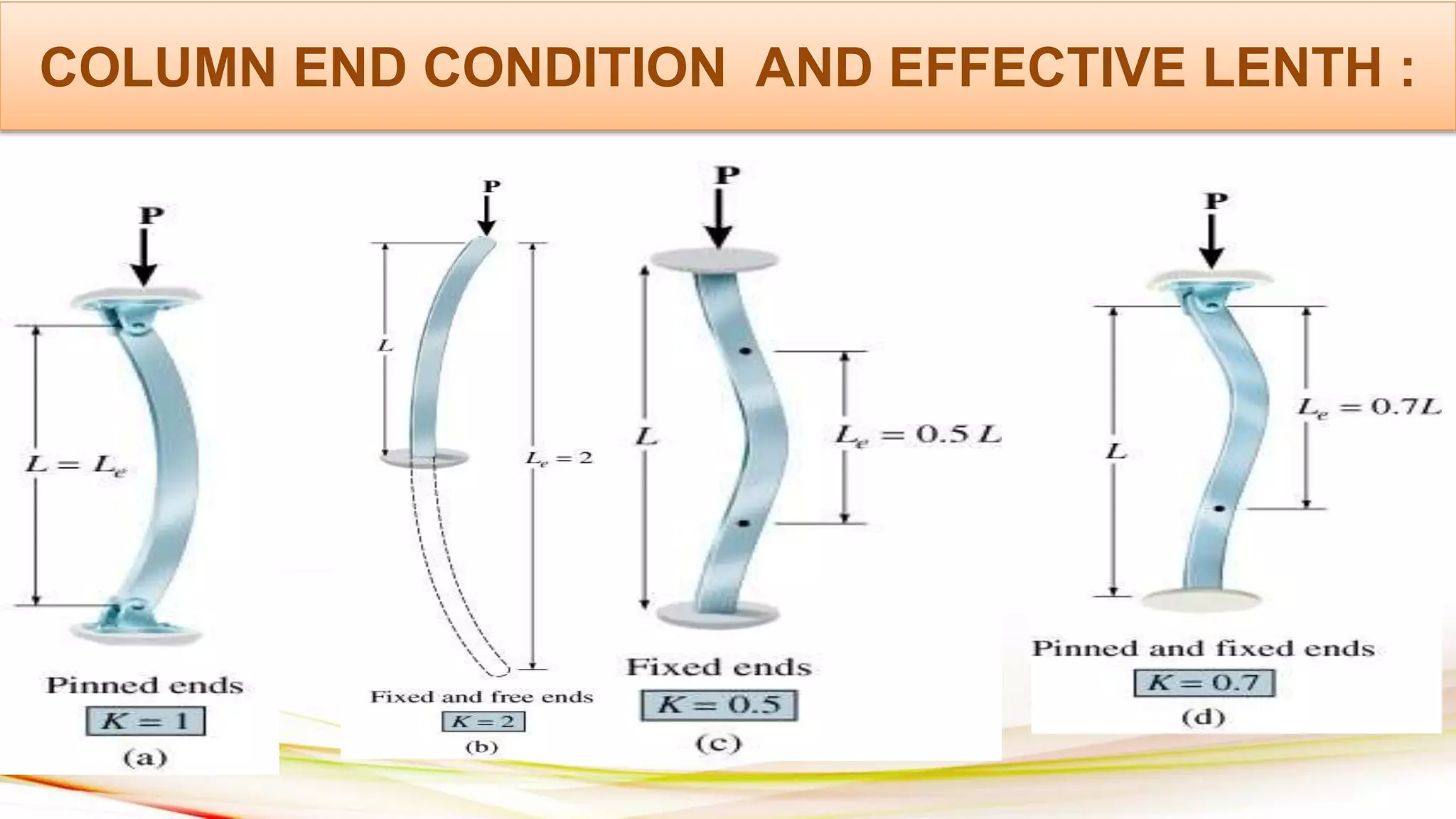 column and strut difference between them | PPTX