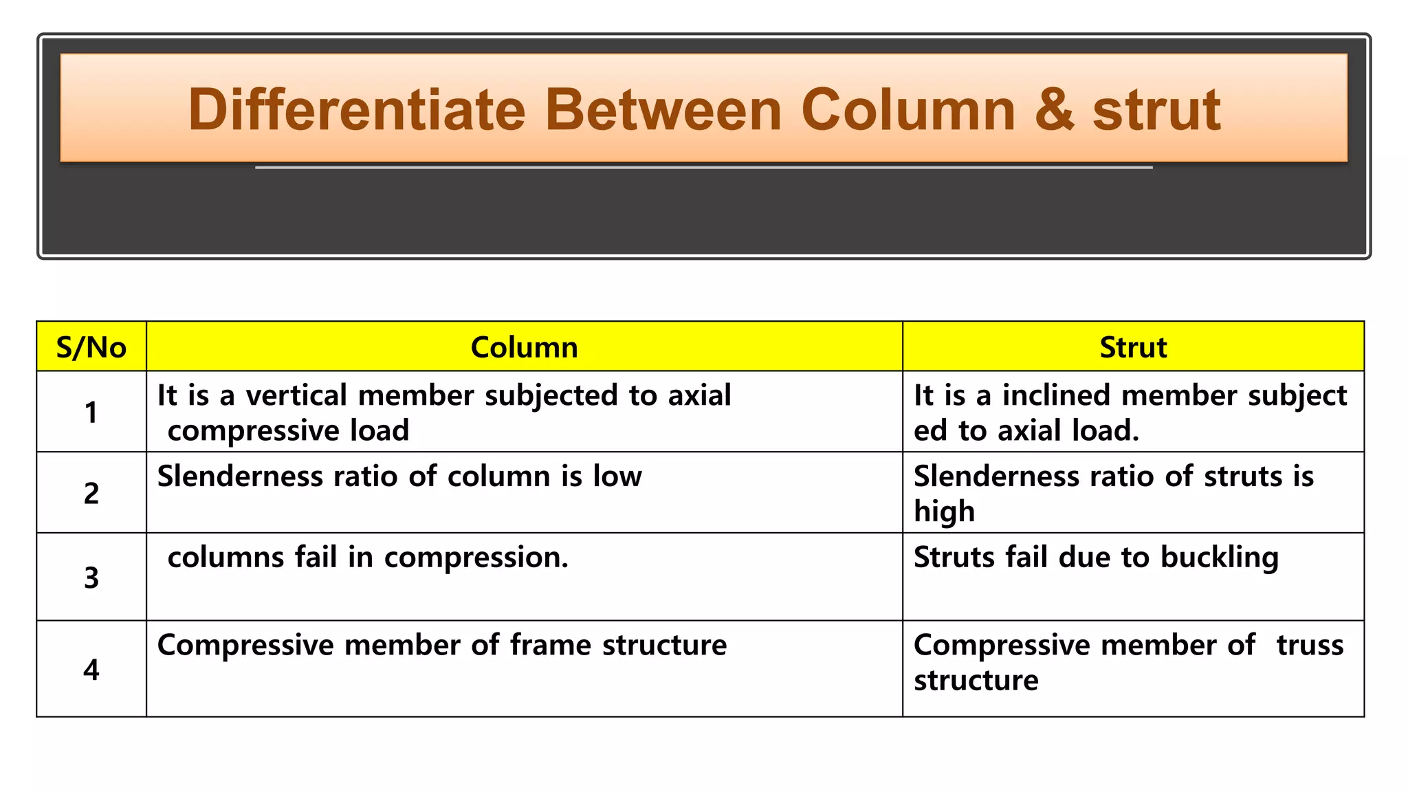 column and strut difference between them | PPTX
