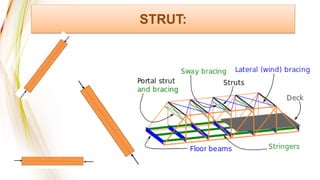 column and strut difference between them | PPTX
