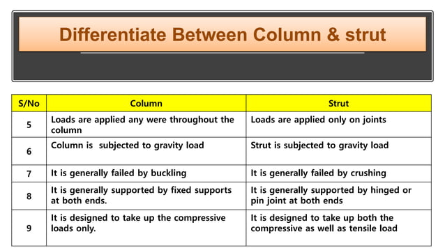 column and strut difference between them | PPTX | Physics | Science
