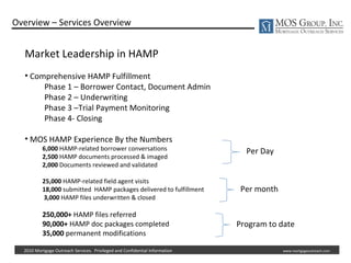 Mos presentation 6 10 | PPT | Home Financing | Personal Debt
