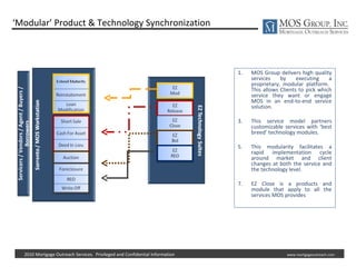 Mos presentation 6 10 | PPT | Home Financing | Personal Debt