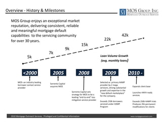 Mos presentation 6 10 | PPT | Home Financing | Personal Debt