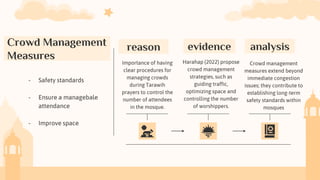 mosque community.pptx