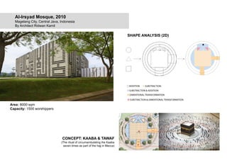 Mosque Case study presentation.pdf