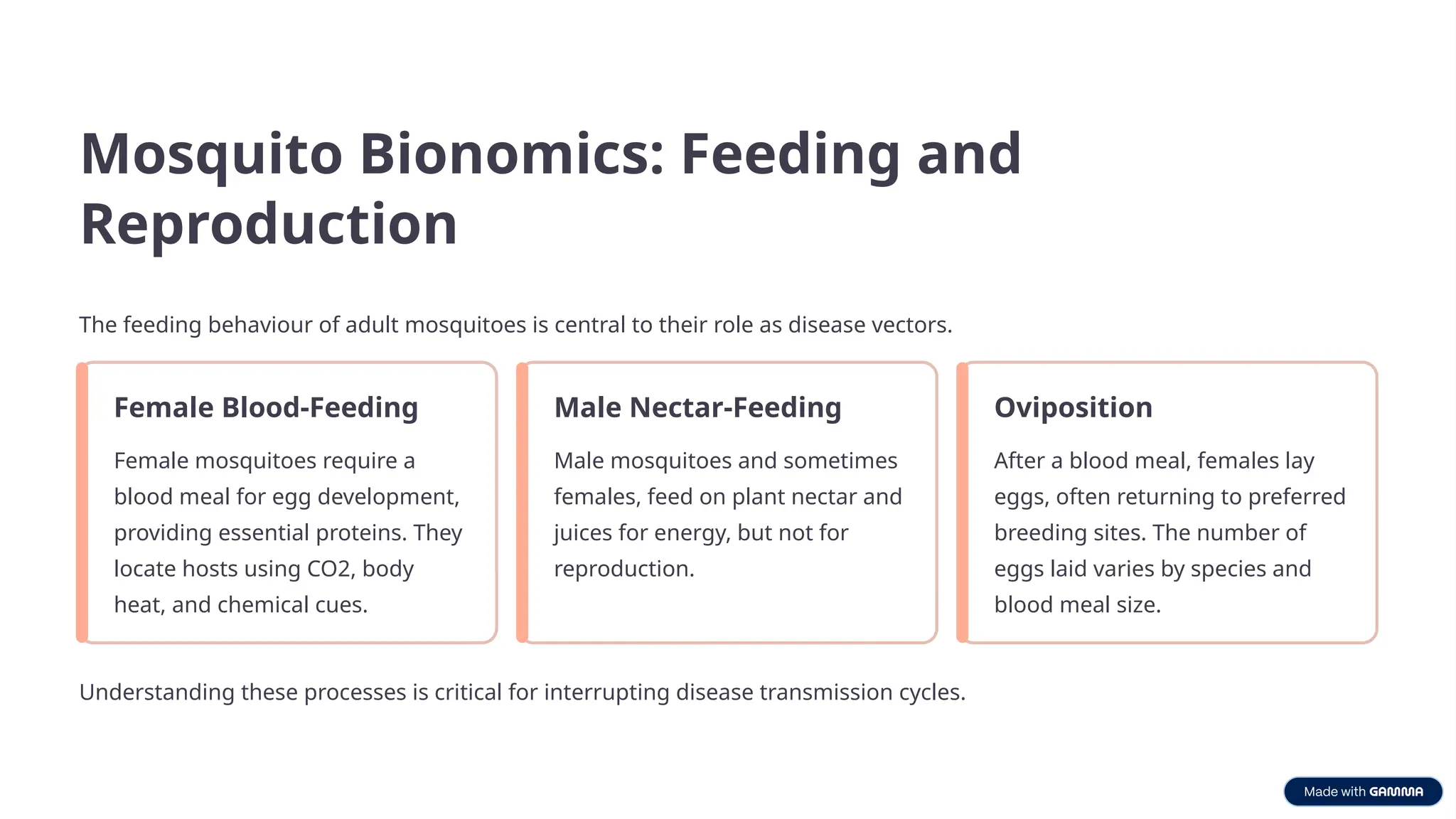 Mosquito Bionomics entomology ppt all types | PPTX