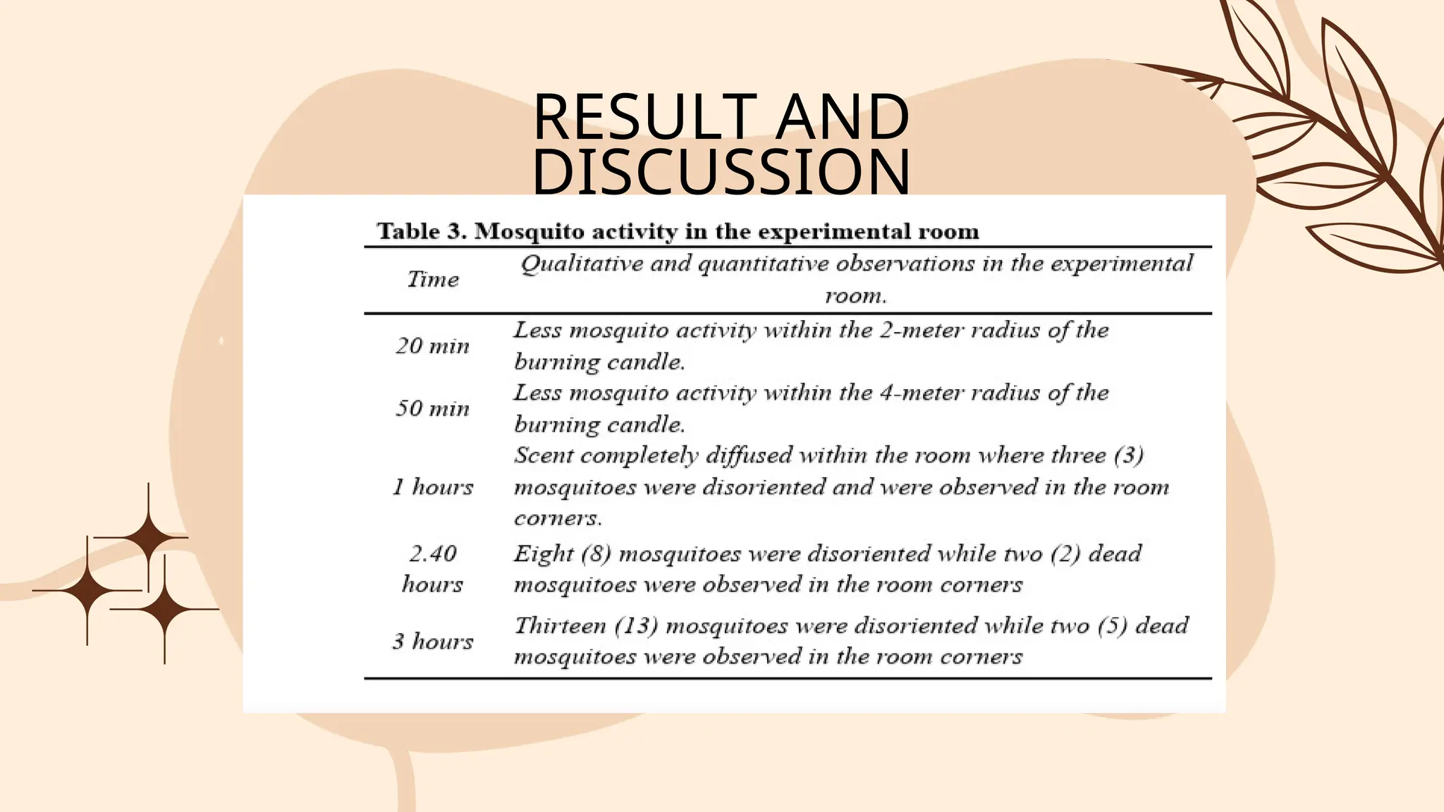 MOSQUITO-REPELLENT-PPT.pptx.pptx.pptx.ppt
