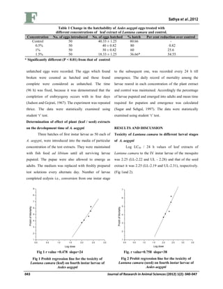 Mosquito larvicidal activity of leaf and seed extracts of Lantana ...