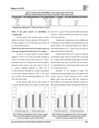 Mosquito larvicidal activity of leaf and seed extracts of Lantana ...