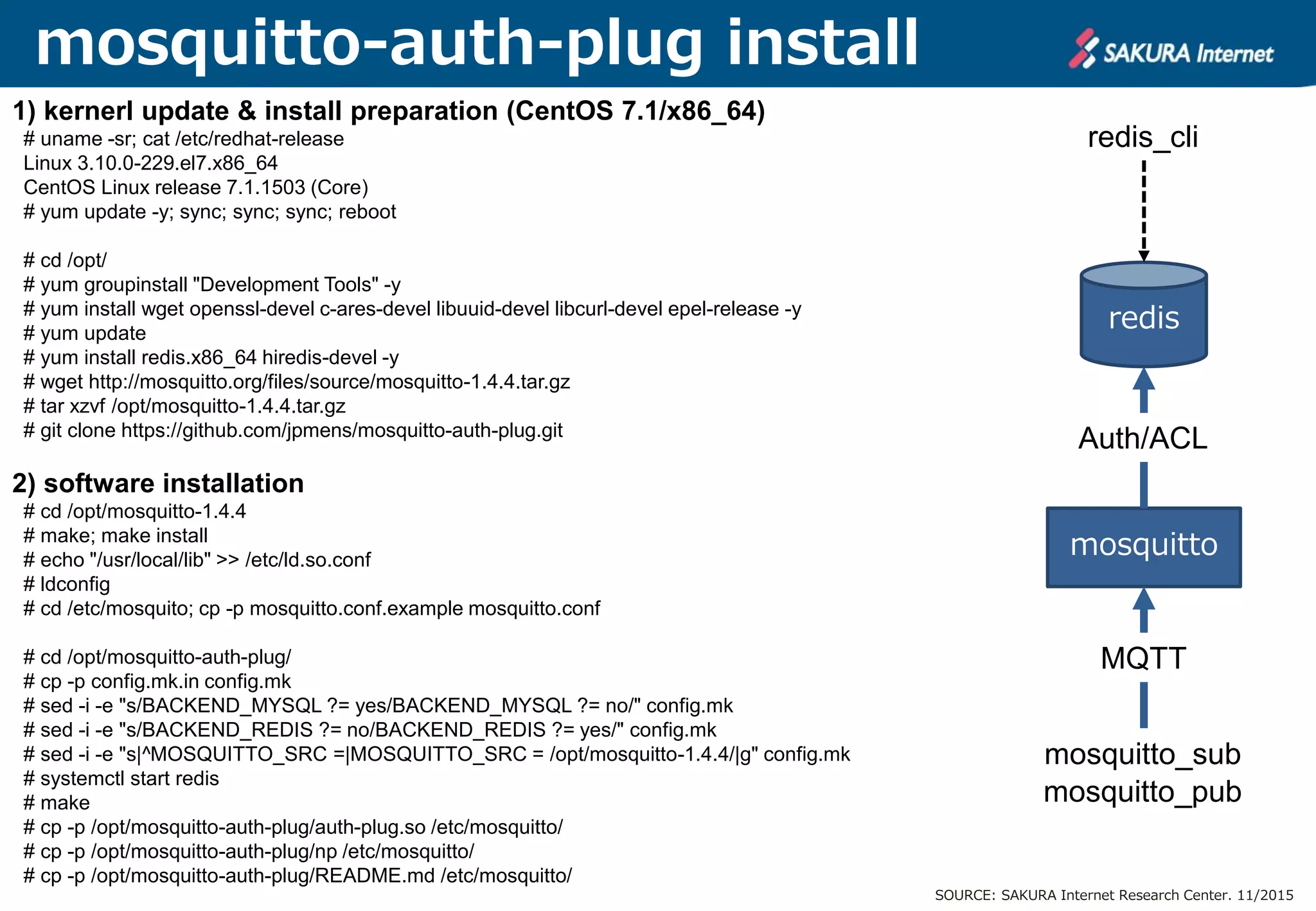 install mosquitto-auth-plug - cheat sheet - | PPT