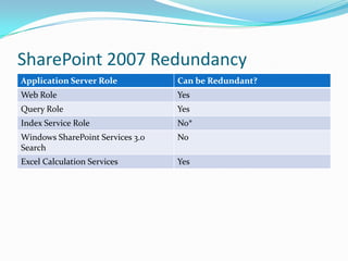 Moss 2007 High Availability | PPT