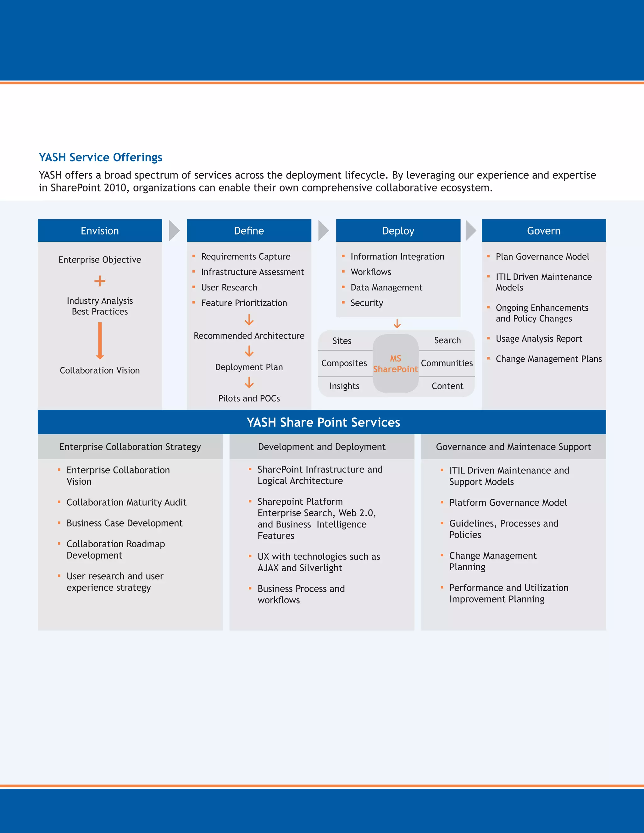 Microsoft SharePoint Services @YASH | PDF