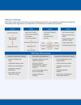 Microsoft SharePoint Services @YASH | PDF