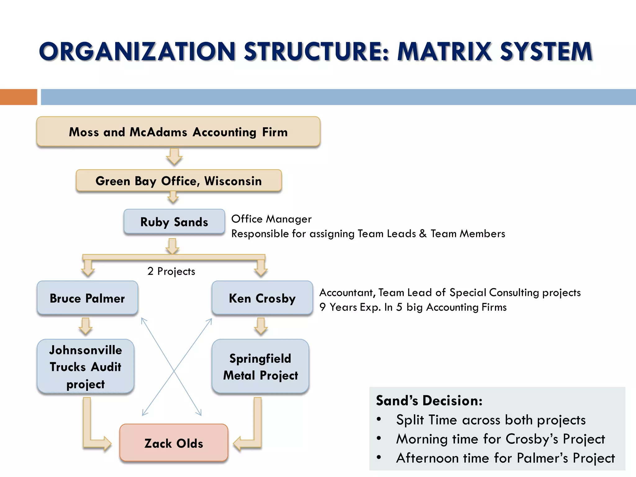 Moss and McAdams accounting firm- a case study on job enlargement | PDF