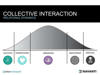 Social Movements and Social Media | PPTX
