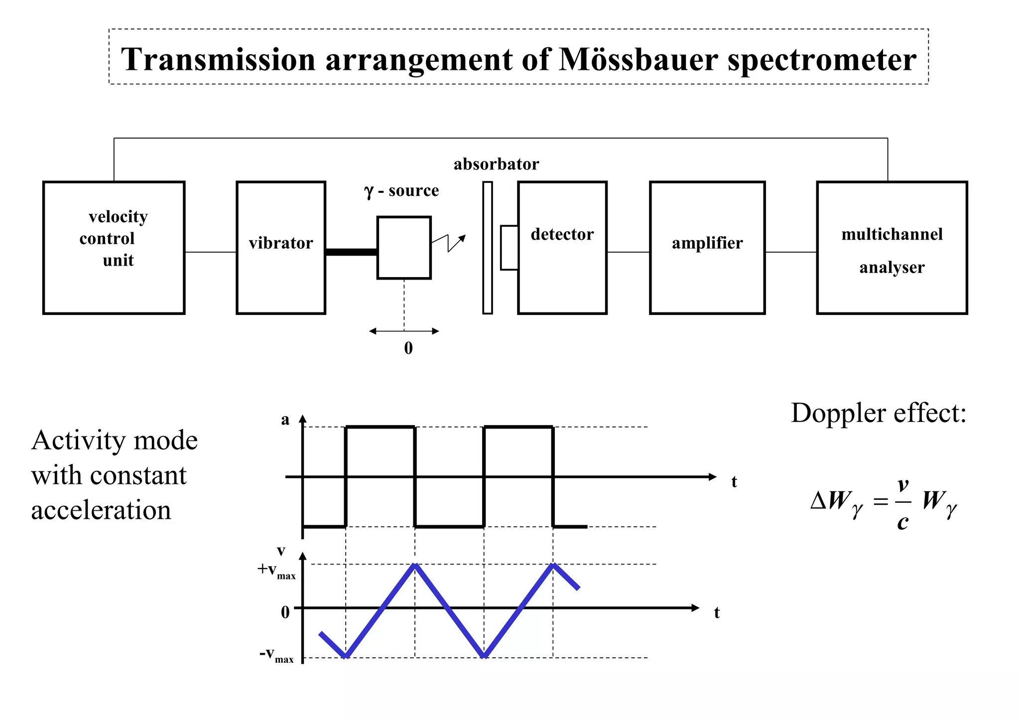 Mossbauer spectra ppt copy | PPT