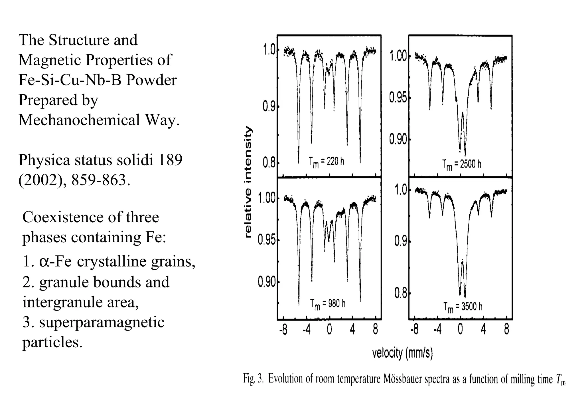 Mossbauer spectra ppt copy | PPT