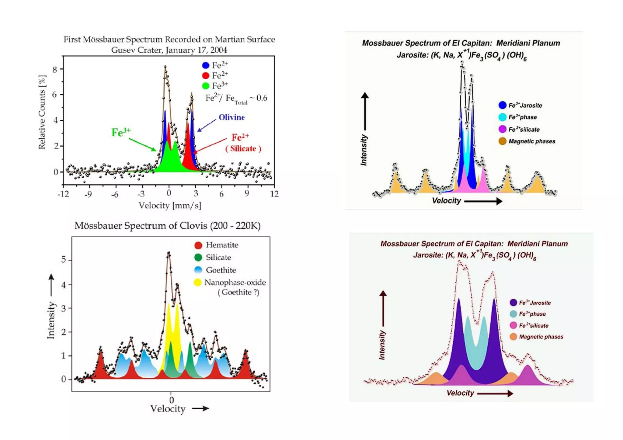 Mossbauer spectra ppt copy | PPT
