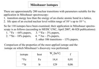 Mossbauer spectra ppt copy | PPT