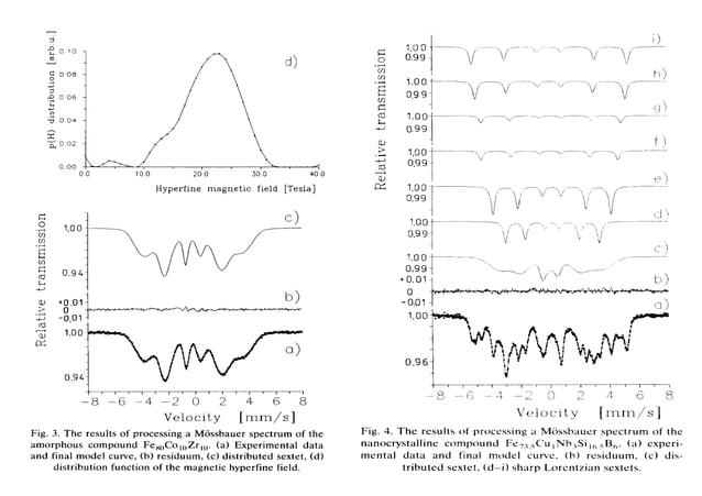 Mossbauer spectra ppt copy | PPT