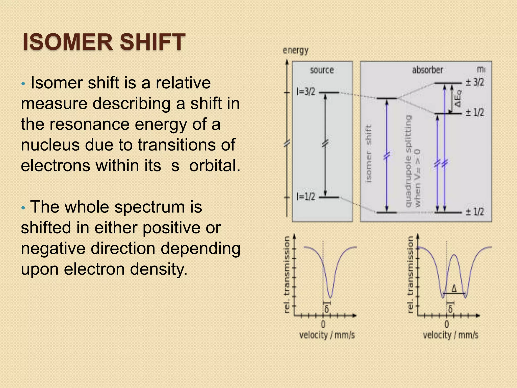 Mossbauer spectroscopy | PPTX