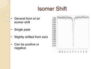 Mossbauer spectroscopy | PPTX