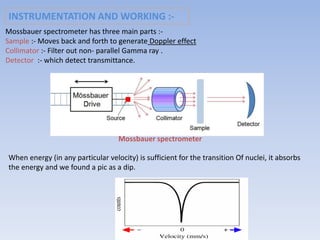 Mossbauer Spectroscopy | PPTX