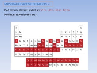 Mossbauer Spectroscopy | PPTX