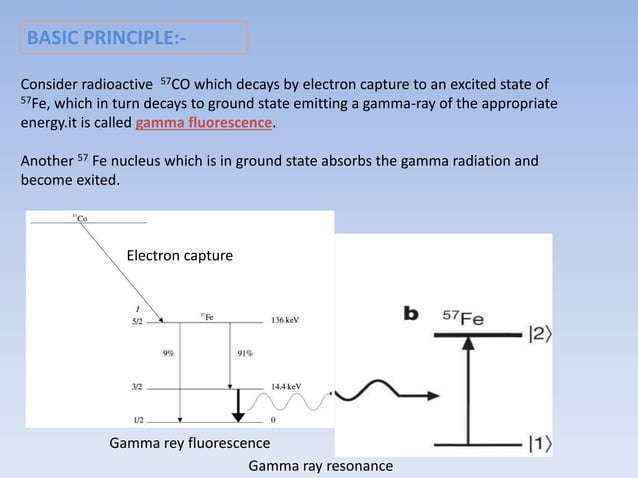 Mossbauer Spectroscopy | PPTX | Chemistry | Science