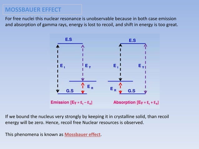 Mossbauer Spectroscopy | PPTX | Chemistry | Science