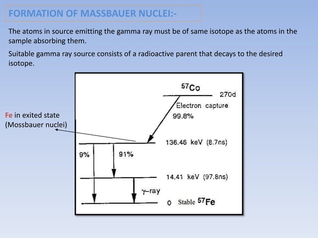 Mossbauer Spectroscopy | PPTX | Chemistry | Science
