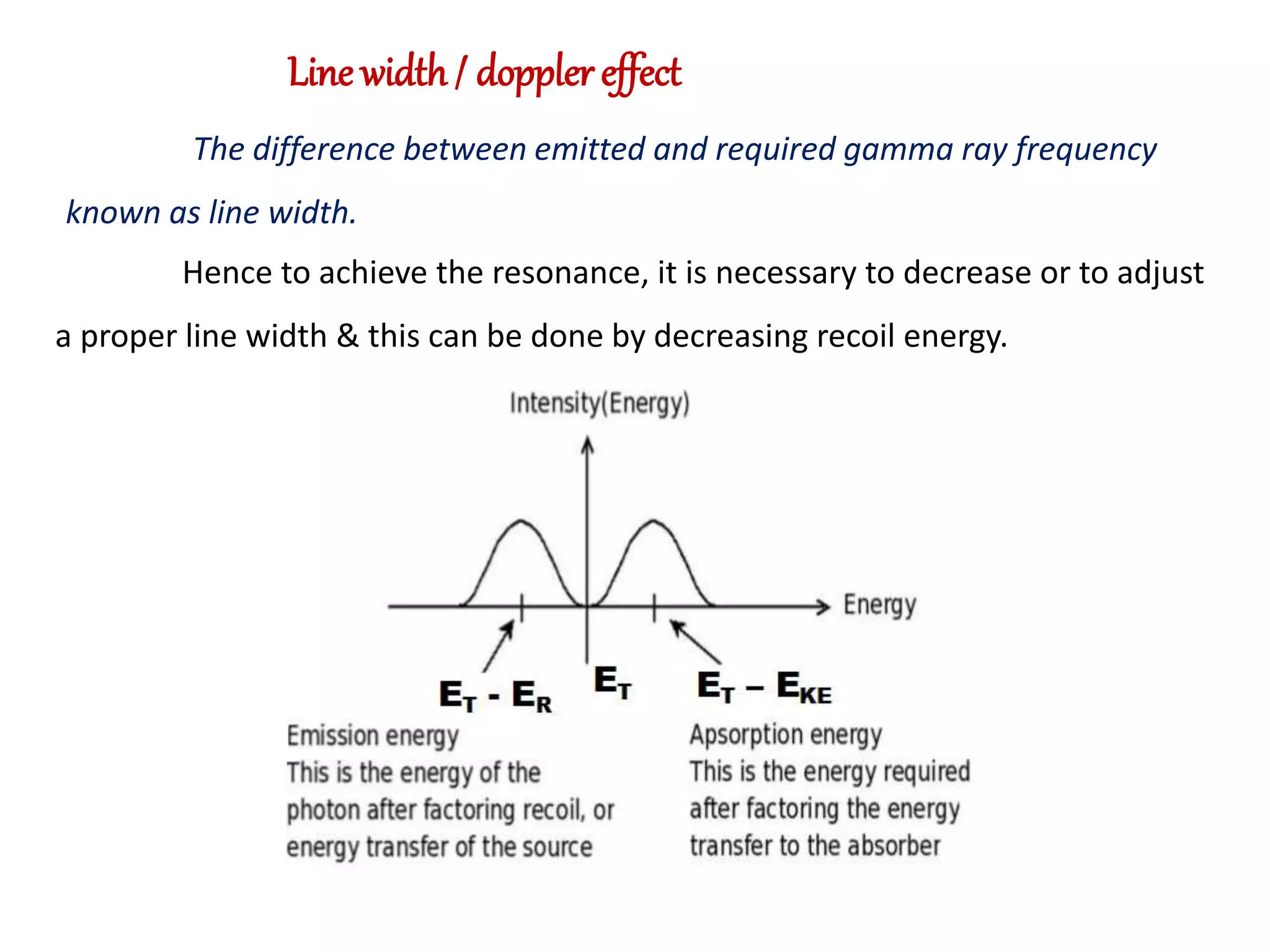 Mossbauer spectroscopy | PPTX