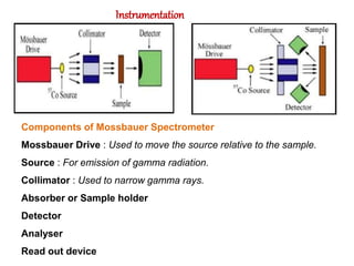 Mossbauer spectroscopy | PPTX
