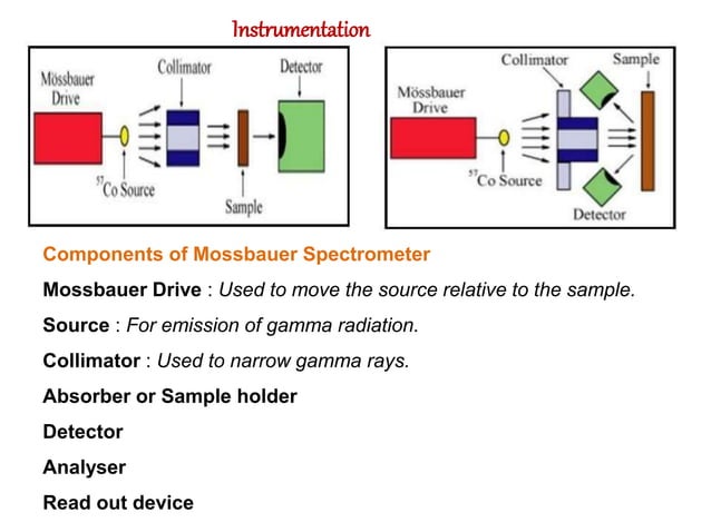 Mossbauer spectroscopy | PPTX