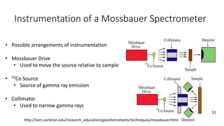 mossbauer spectroscopy.ppt