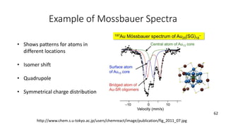 mossbauer spectroscopy.ppt