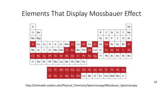 mossbauer spectroscopy.ppt